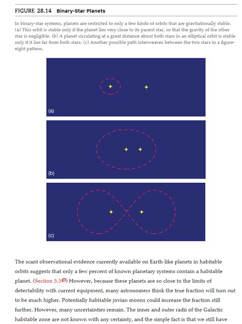 Solved A Planet Orbits One Component Of A Binary Star System Chegg Com