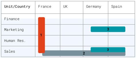 Covercrypt Post Quantum Encryption With Access Policies Cosmian