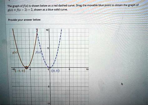 [get answer] the graph of f x is shown below as a red dashed curve