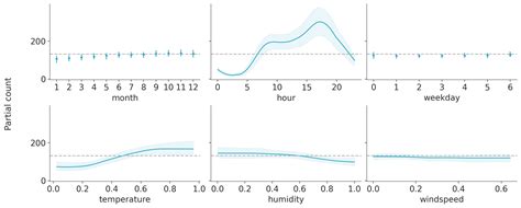 Exploratory Analysis Of Bayesian Models 9 Variable Selection