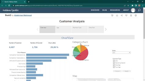Abdelrhman Mahmoud On Linkedin Tableau