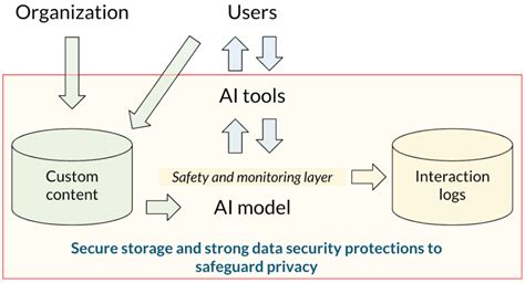 A Visual Guide To Todays Genai Landscape Merl Tech