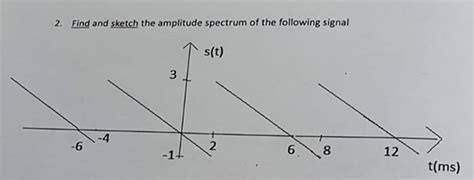 Solved 2 Find And Sketch The Amplitude Spectrum Of The Chegg Com
