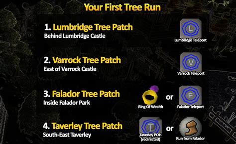 Complete Tree Farming Guide For Osrs Tree Run Guide
