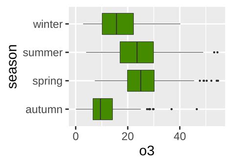 Chapter 42 Beautiful Visualization With Ggplot2 Fall 2020 Edav