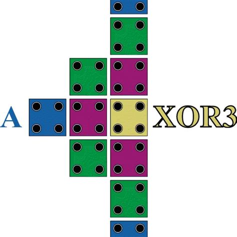 Proposed Implementation Of Peres Gate In Qca Download Scientific Diagram