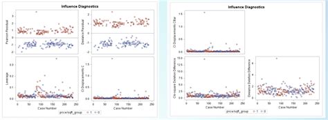 Logistic Regression