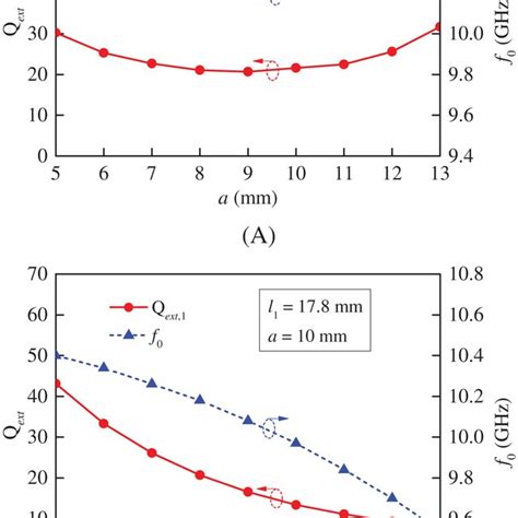 external quality factors and resonant frequencies of the first‐order