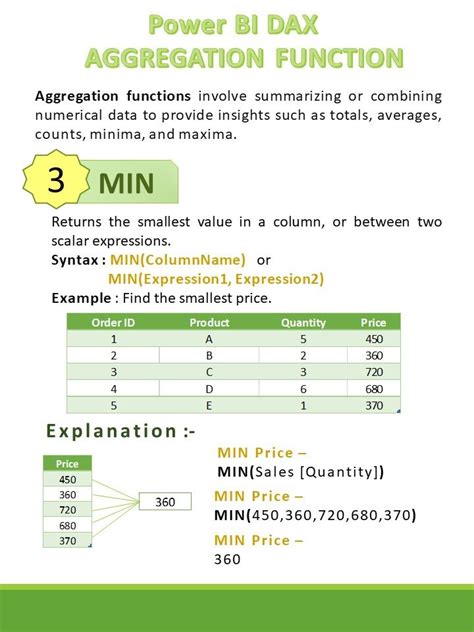 Power Bi Dax Aggregation Function Roshan Kalmegh Posted On The Topic Linkedin