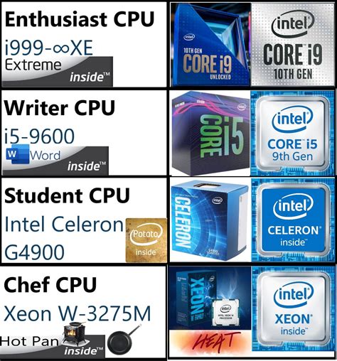 Types Of Intel Cpus Pcmasterrace