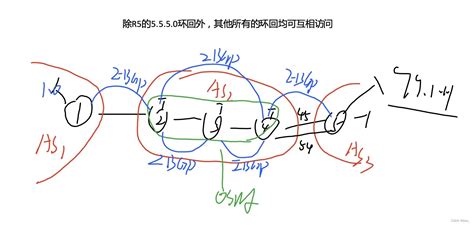 bgp基础建邻 宣告实验 csdn博客
