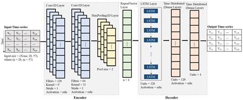 Forecasting Vertical Profiles Of Ocean Currents From Surface