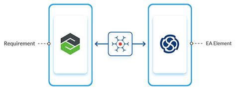 Windchill Rvands Integration With Enterprise Architect Opshub