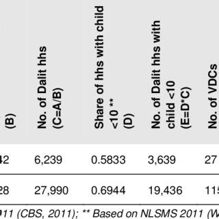 Cluster Calculations Download Table