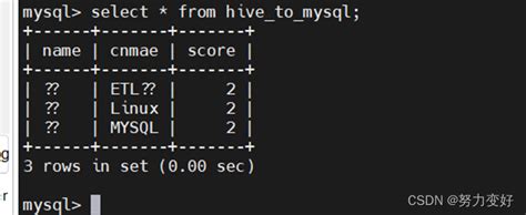 在linux虚拟机中用sqoop将hive中的数据导出到mysql时出现中文乱码问题！用sqoop调度的时候会出现一些中文乱码 Csdn博客