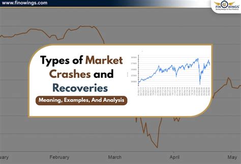 Types Of Market Crashes And Recoveries Meaning Examples And Analysis