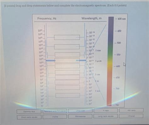 Solved [5 Points] Drag And Drop Statements Below And