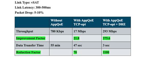 Application Aware Networking With Cisco Sd Wan Cisco Blogs
