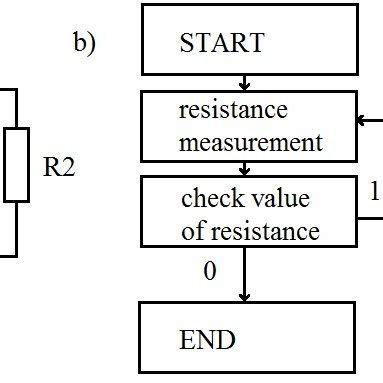 A Electric Circuit Scheme B Flowchart Of The Feedback Loop Download Scientific Diagram
