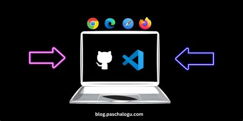 Simplified Virtual Development Environment On The Browser Github
