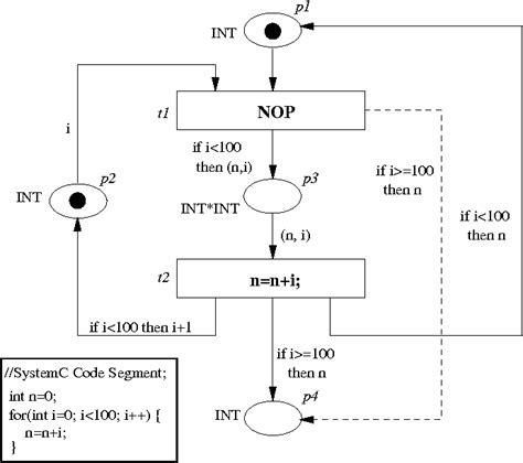 Figure 1 From Towards Rtl Test Generation From Systemc Tlm Specifications Semantic Scholar