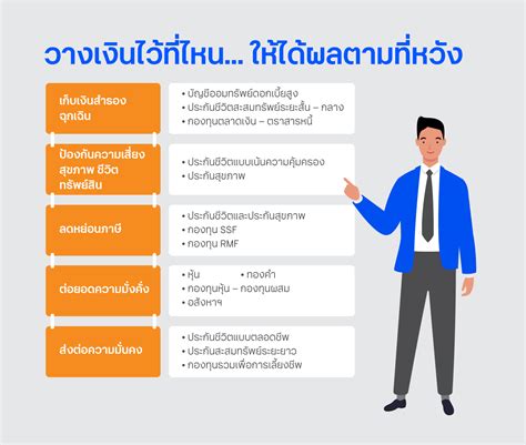 ทริกวางแผนการเงินให้อุ่นใจ ในวันที่อะไรๆ ก็ไม่แน่นอน ทีเอ็มบีธนชาต Ttb