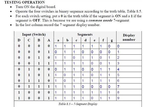74ls47 Truth Table Unit 3 Computer Engineering Technology Digital