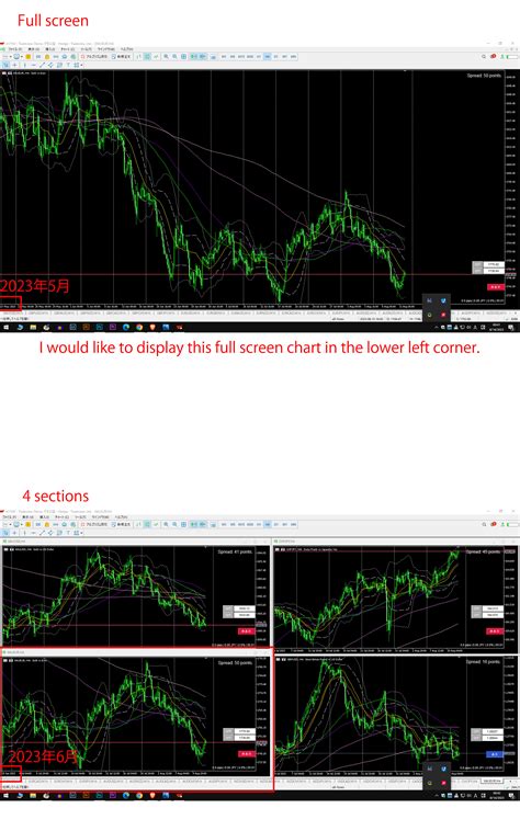 Mt5 On 4k Monitor Mt5 General Mql5 Programming Forum