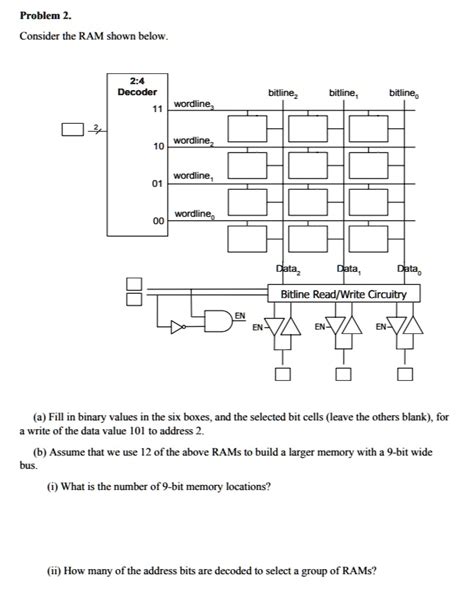 Solved Problem 2 Consider The Ram Shown Below 24 Decoder Wordline