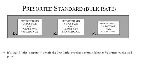 Permit Imprint Indicia — Action Mail