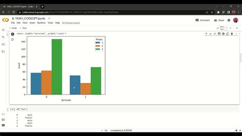 Task1codsoft Titanic Survival Prediction Youtube