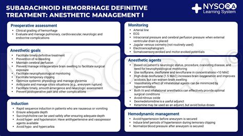 Subarachnoid Hemorrhage Definitive Management Nysora Nysora