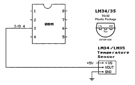 Communicate With The PICAXE