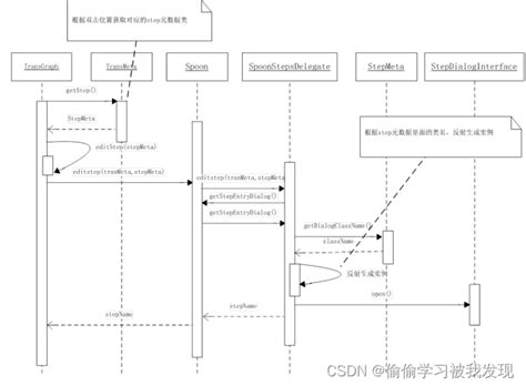 Kettle体系结构及源码解析 Ktr文件 Csdn博客