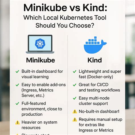 Hosting Gitlab Behind A Secure Nginx Reverse Proxy With Custom Domain And Ssl By Otniel Medium