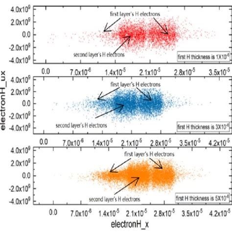 The Comparison Of Hydrogen Electron Phase Space Distribution With Download Scientific Diagram
