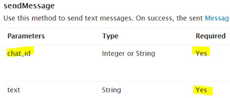 Python Как отправить сообщение всем пользователям бота Telegram Stack Overflow на русском