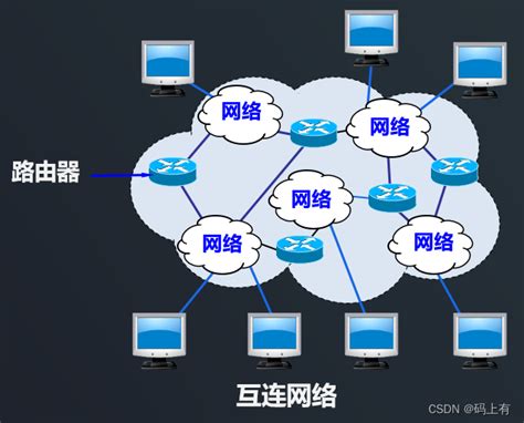 Ip协议与ethernet协议ethernet Ip协议 Csdn博客 Ip协议与ethernet协议ethernet Ip协议 Csdn博客