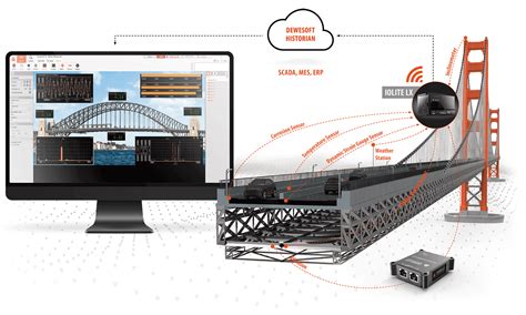 Structural Health Monitoring Of Bridges Dewesoft