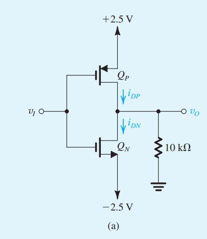 Solved Example 5 8 The NMOS And PMOS Transistors In The Chegg Com