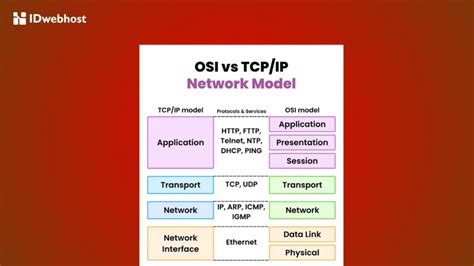 Osi Layer Dan Tcpip Model Begini Persamaan And Perbedaannya