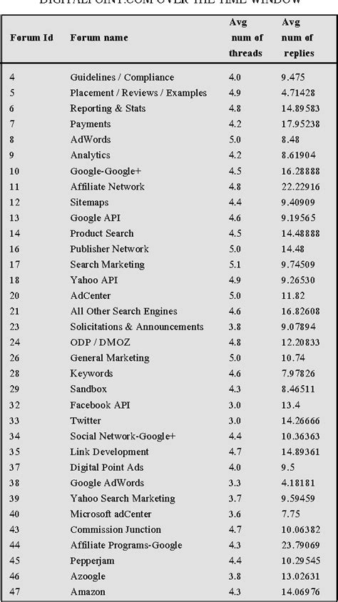 Table Ii From A Semantic Enhanced Approach For Online Hotspot Forums Detection Semantic Scholar