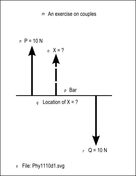 Couples Phy1110 Force Moments Torque Couple And By Openstax Page 1213 Jobilize