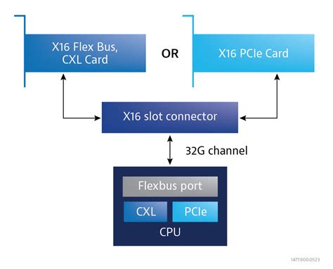 Compute Express Link Cxl What Is It