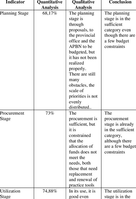 Combined Analysis Of Process Components Combined Analysis Of Product