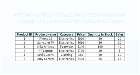 Automating Product Sales Inventory Management Streamlining Operations