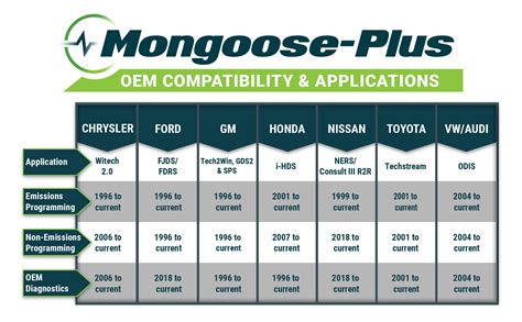 Opus Ivs Mongoose Plus J2534 Oem Vehicle Interface Cable