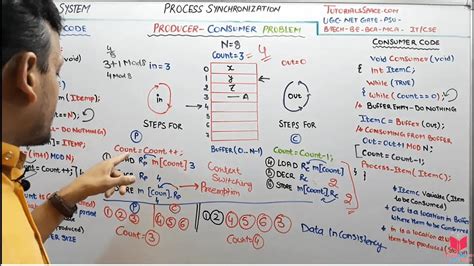 42 Producer Consumer Problem Or Bounded Buffer Problem In Process
