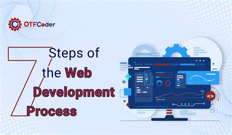 7 Steps Of The Web Development Process Otfcoder Private Limited