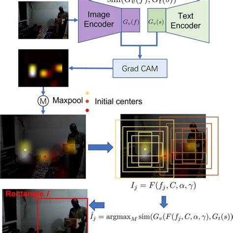 Query Guided Optimisation For Local Frame Relevance Download Scientific Diagram